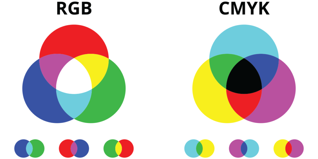 What is the difference between RGB and CMYK | PulsioPrint